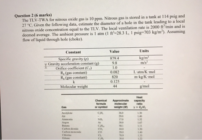 Solved Question 2 (6 marks) The TLV-TWA for nitrous oxide | Chegg.com