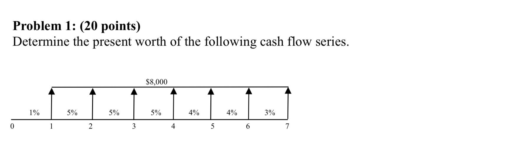 Solved Problem 1: (20 ﻿points)Determine the present worth of | Chegg.com