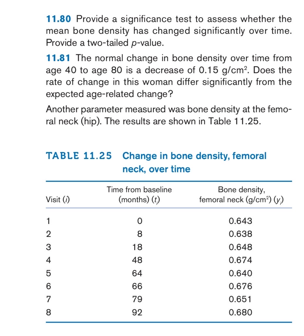 Solved EndocrinologyA 65 -year-old woman with low bone | Chegg.com