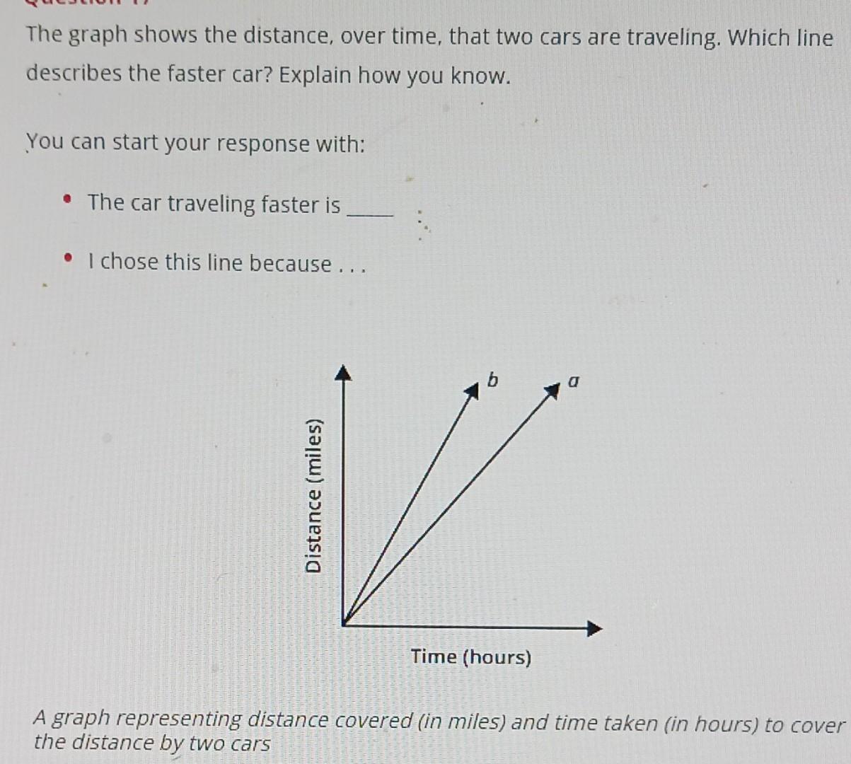 Solved The graph shows the distance, over time, that two | Chegg.com