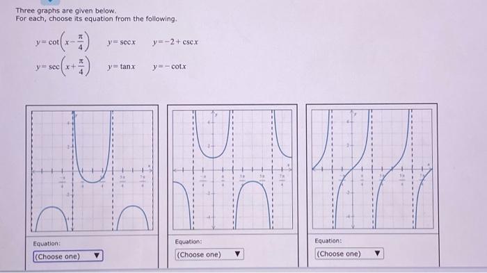 Solved Three graphs are given below. For each, choose its | Chegg.com