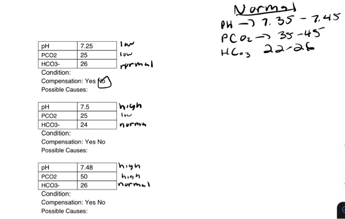 Solved abg analysis lab.for these problems are you able to | Chegg.com