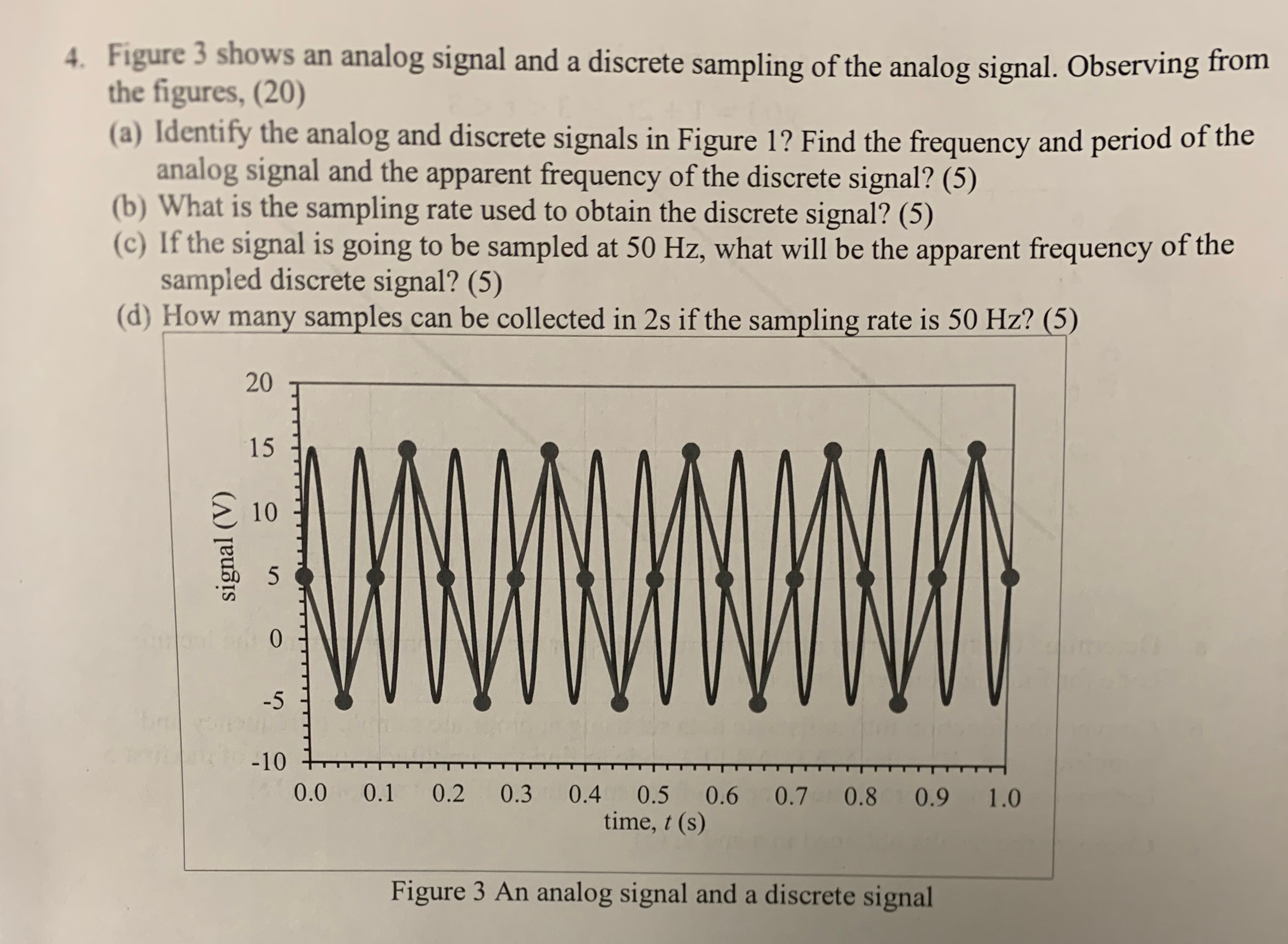 Figure 3 ﻿shows an analog signal and a discrete | Chegg.com