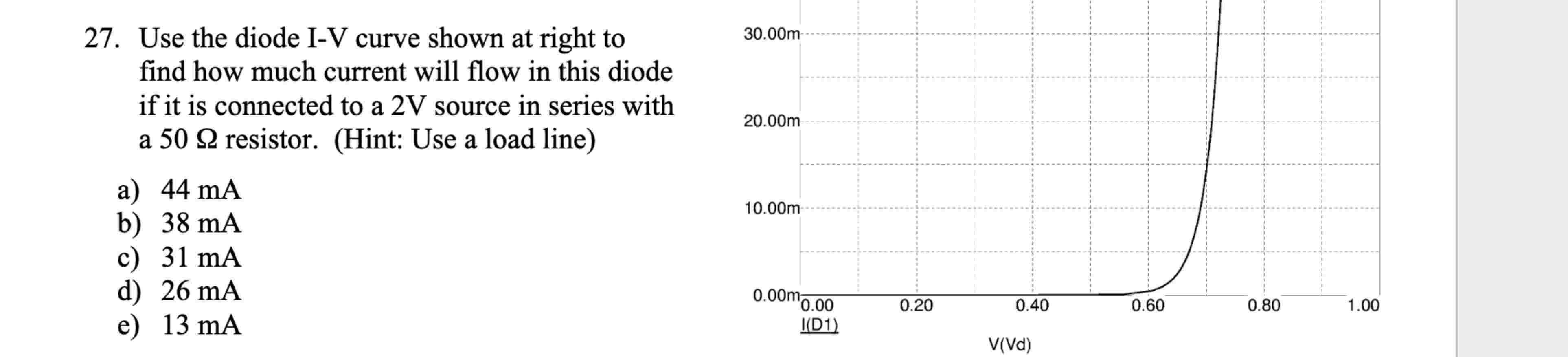 Solved Use the diode I-V ﻿curve shown at ﻿right tofind how | Chegg.com