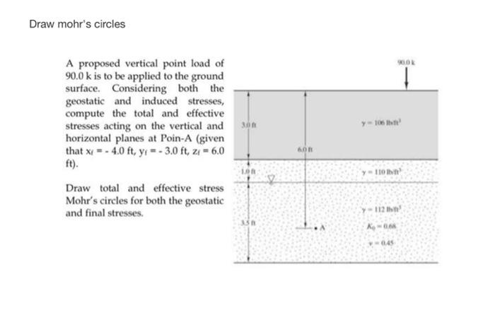 Solved Draw mohr's circles A proposed vertical point load of | Chegg.com