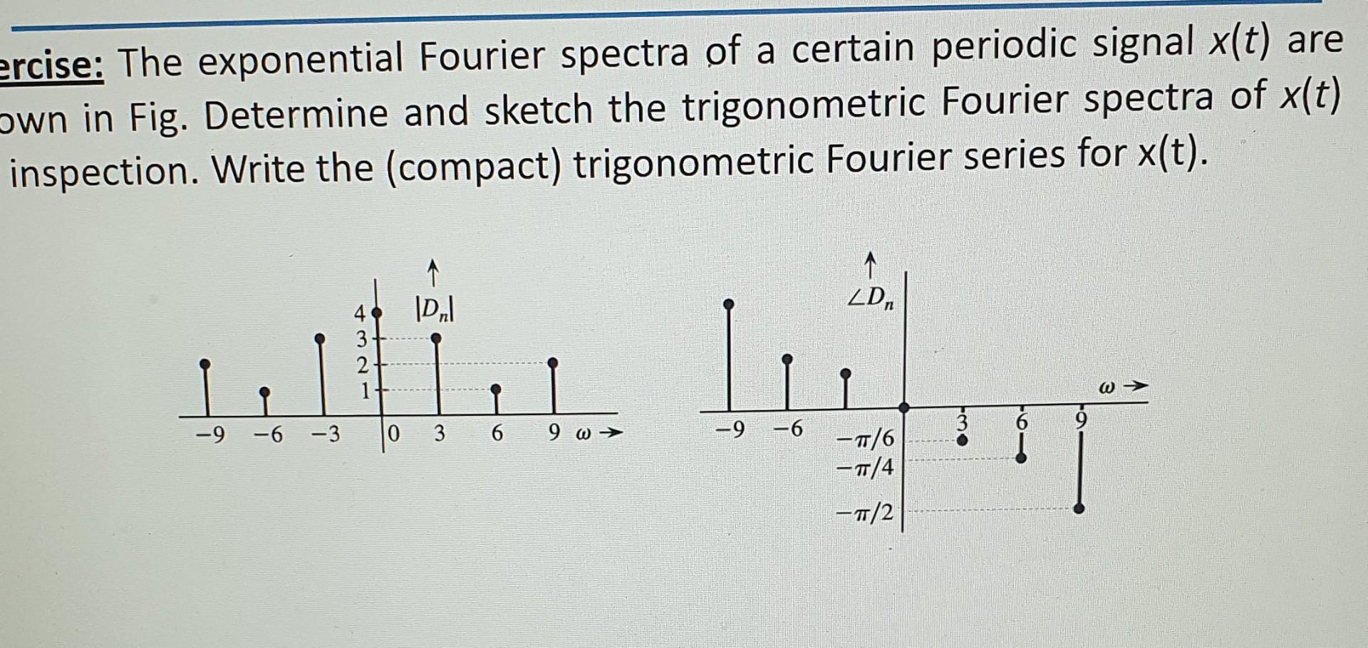 Solved ercise: The exponential Fourier spectra of a certain | Chegg.com