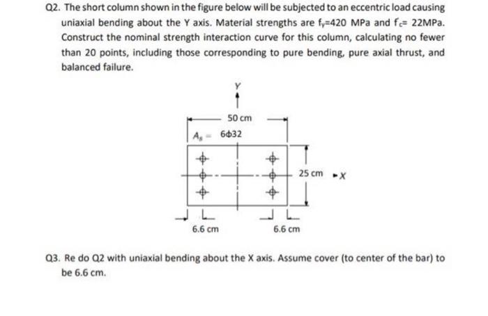 Solved Q2. The short column shown in the figure below will | Chegg.com