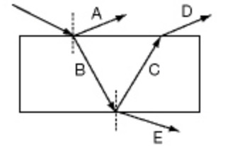 Solved A light ray strikes a rectangular glass block with | Chegg.com