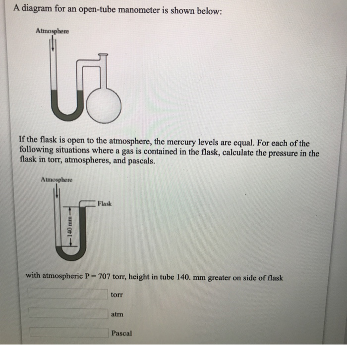 Solved A diagram for an open-tube manometer is shown below: | Chegg.com