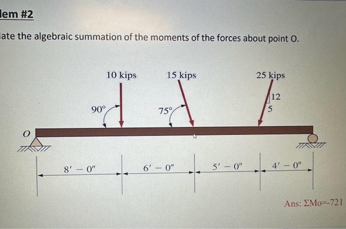 Solved ate the algebraic summation of the moments of the | Chegg.com