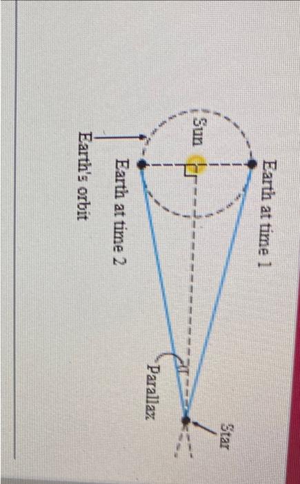 Solved One mathod of measuring the distance from the Earth | Chegg.com