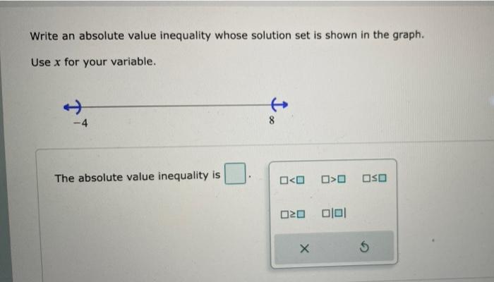 Solved Write an absolute value inequality whose solution set | Chegg.com