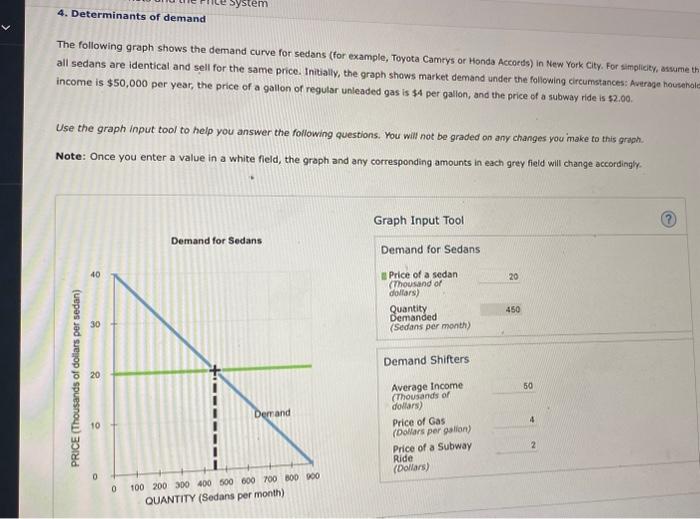 Solved 4. Determinants of demand The following graph shows | Chegg.com