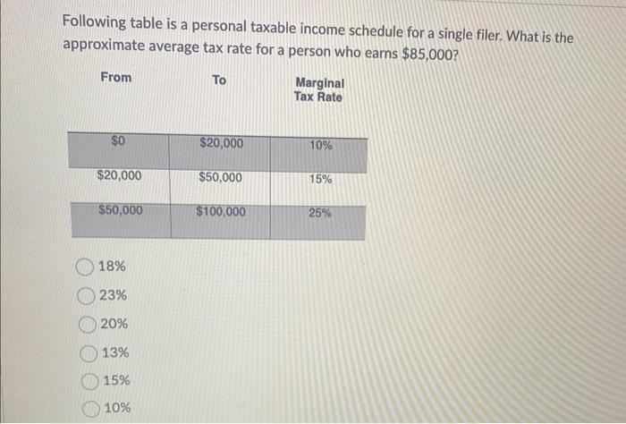 Solved Following table is a personal taxable income schedule | Chegg.com