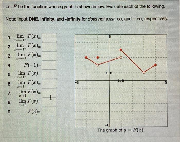 Solved Let F be the function whose graph is shown below. | Chegg.com