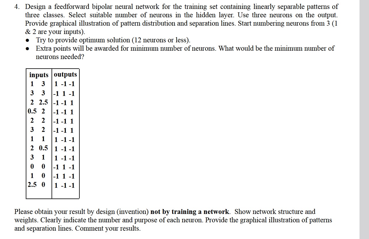 Solved Design a feedforward bipolar neural network for the | Chegg.com