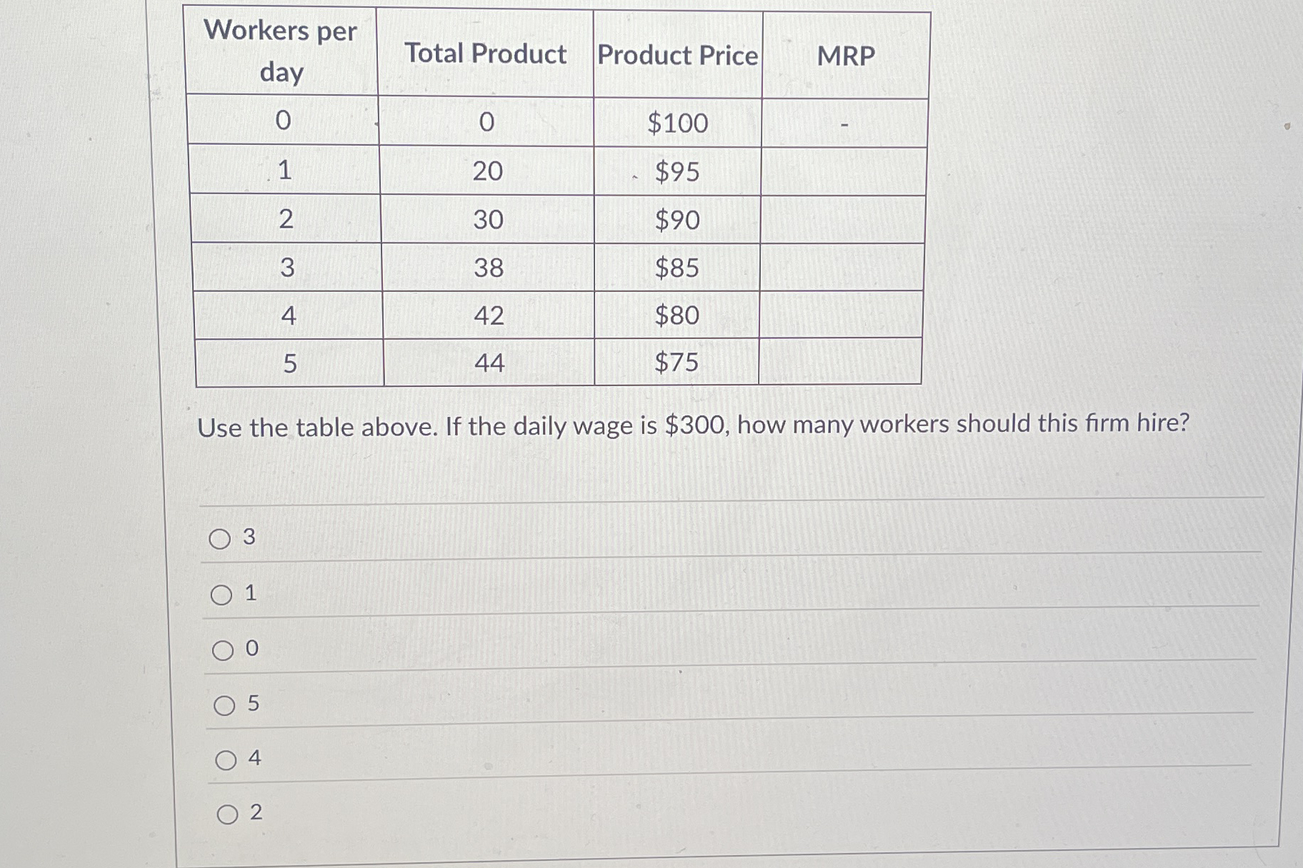 Solved \table[[\table[[Workers per],[day]],Total | Chegg.com