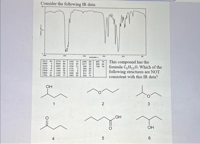 Solved A．1，4，5，6B 2，3C 4，5D 1，5，6E 4 only | Chegg.com