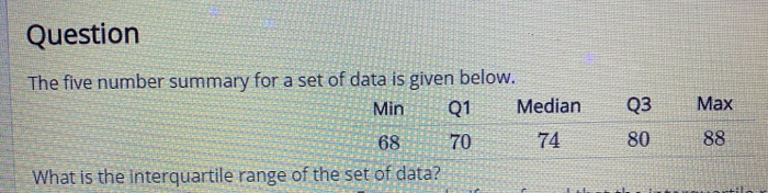 Solved The Five Number Summary For A Set Of Data Is Given