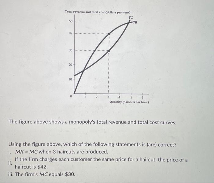 Solved The figure above shows a monopoly's total revenue and | Chegg.com