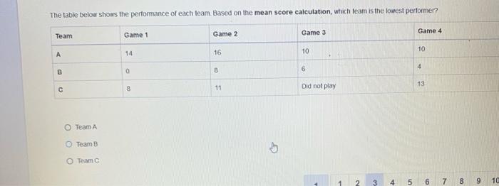 Solved The table below shows the performance of each team. | Chegg.com