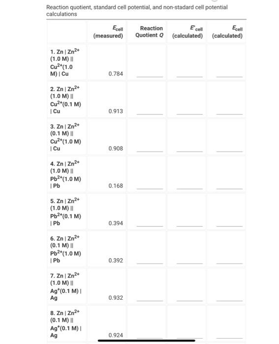 Solved Reaction quotient, standard cell potential, and | Chegg.com
