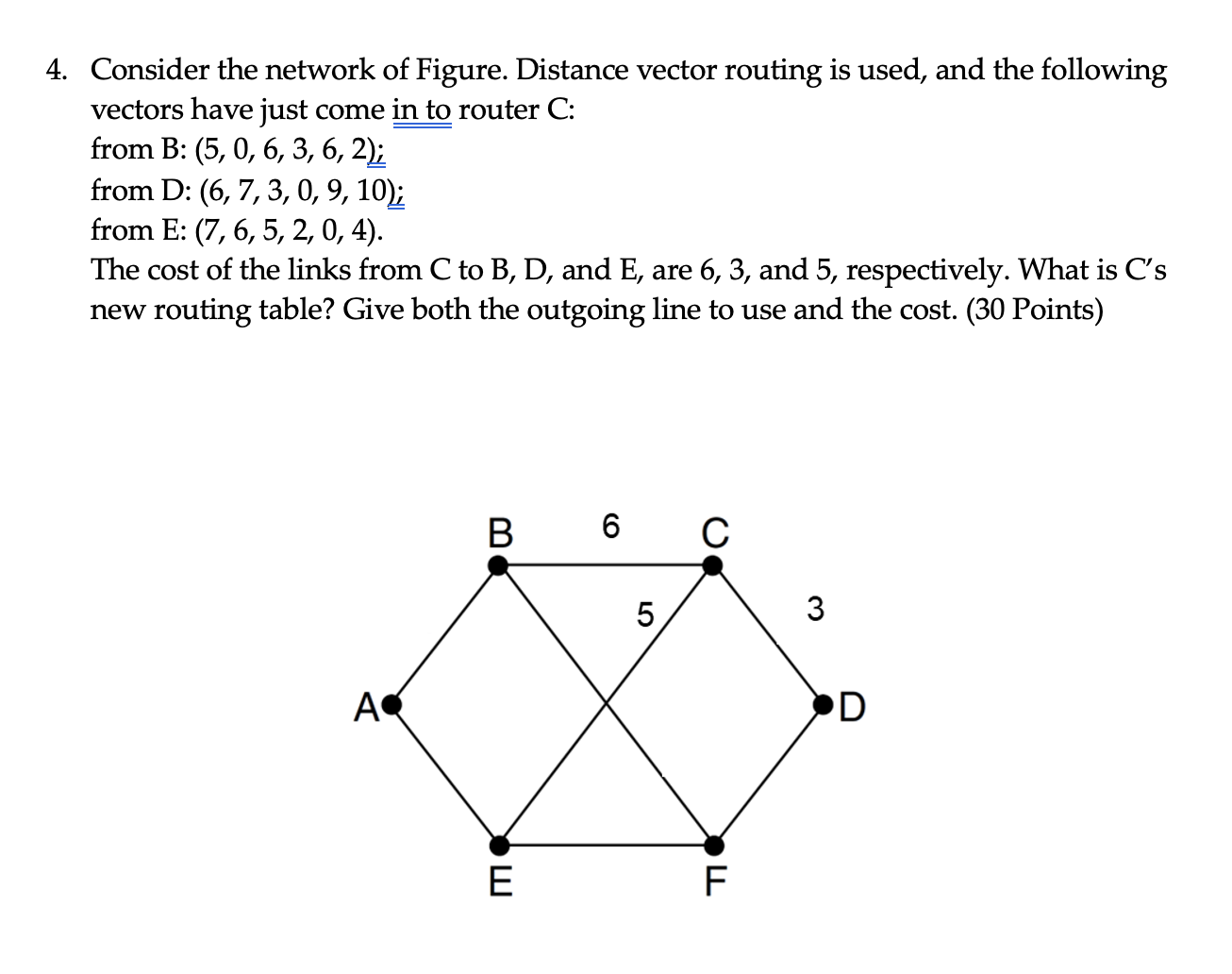 Solved Consider the network of Figure. Distance vector | Chegg.com