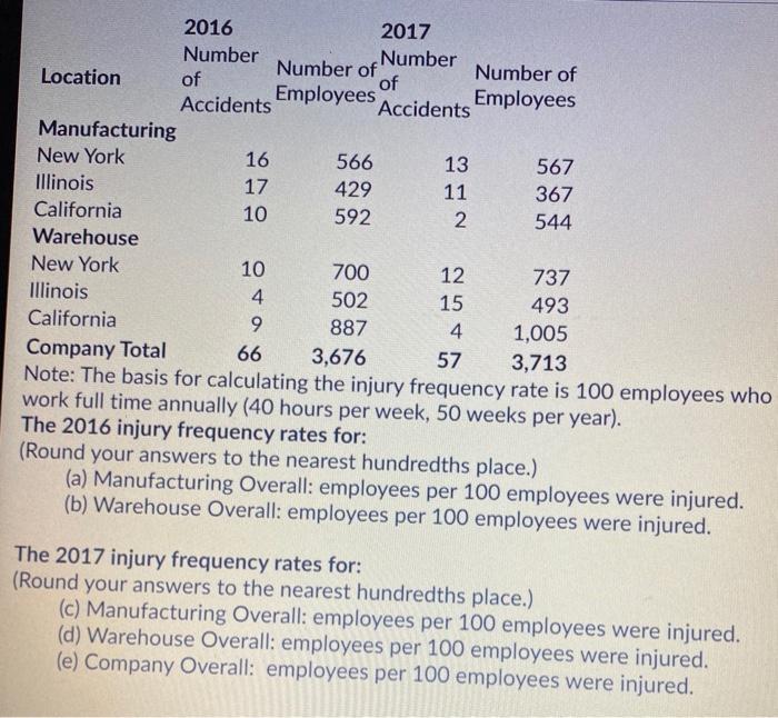 Solved Calculating Workplace Injury Frequency Rates All | Chegg.com