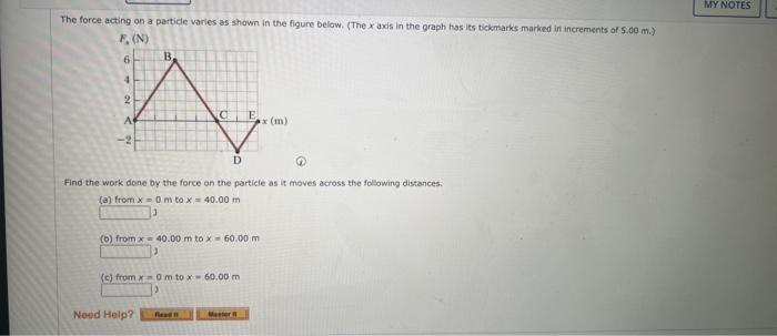 Solved The force acting on a particle varies as shown in the | Chegg.com