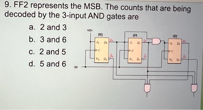 Solved 9. FF2 represents the MSB. The counts that are being | Chegg.com