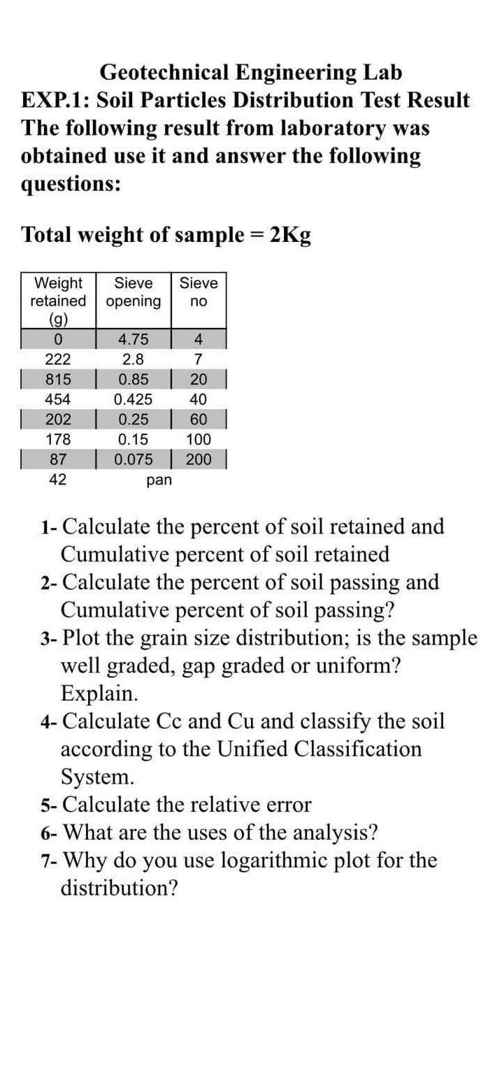 Solved Geotechnical Engineering Lab EXP.1: Soil Particles | Chegg.com