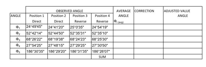 Solved CORRECTION AVERAGE ANGLE ADJUSTED VALUE ANGLE ANGLE | Chegg.com