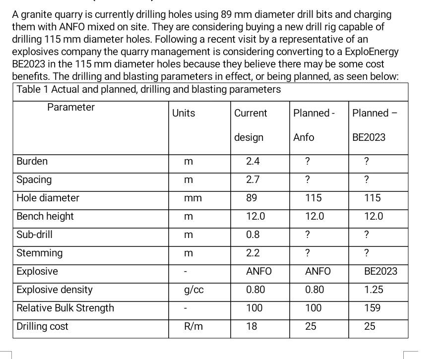 Solved A granite quarry is currently drilling holes using 89 | Chegg.com