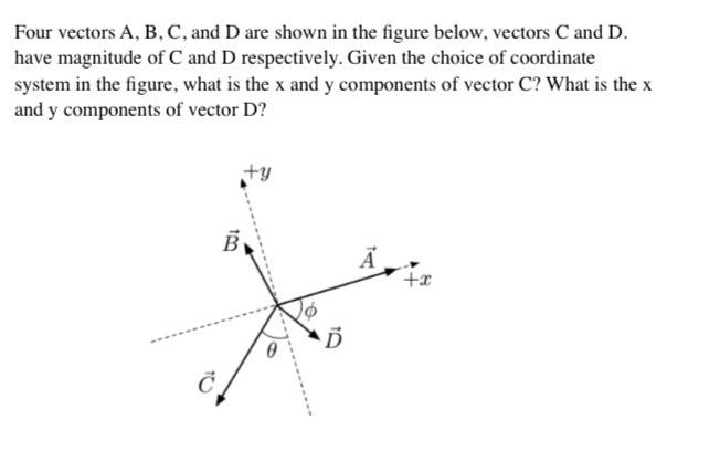 Solved Four vectors A, B, C, and D are shown in the figure | Chegg.com