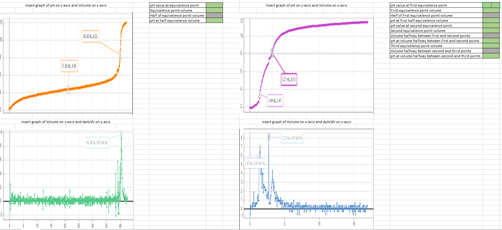 Solved Please !! ﻿What is the pH value at equivalence point, | Chegg.com