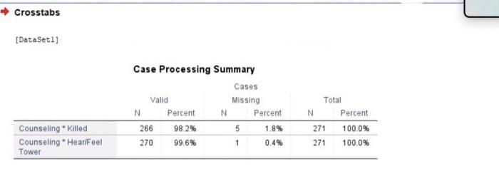 Crosstabs [DataSet11 Case Processing Summary Cases | Chegg.com