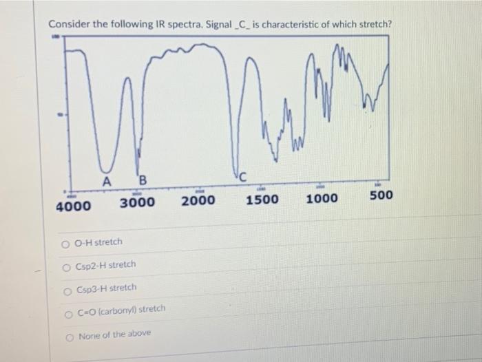 Solved Consider the following IR spectra. Signal_D_ is | Chegg.com
