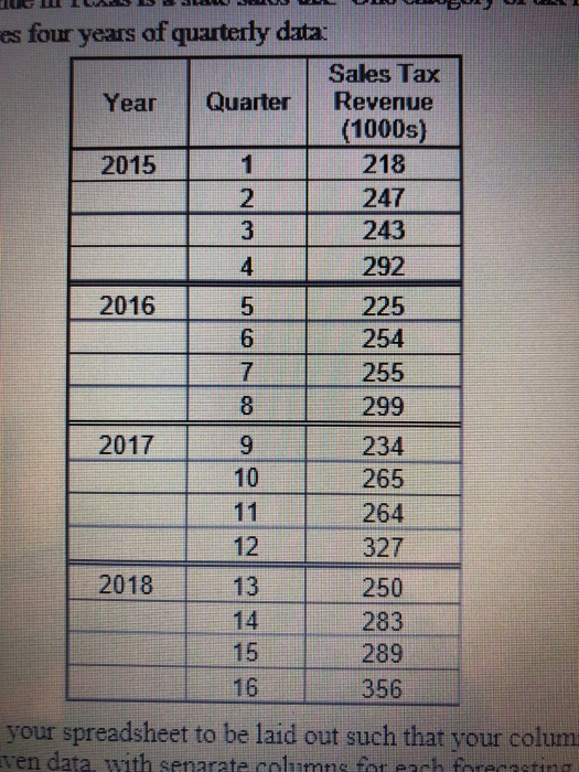 EXCEL PROBLEM SET 1 NOTE : In creating spreadsheets, | Chegg.com