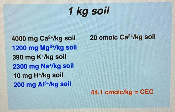 Solved please calculate total CEC of soil. please show how | Chegg.com