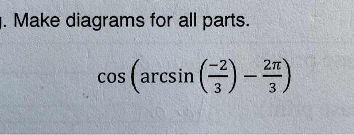 Solved 1. Make diagrams for all parts. cos(arcsin (13) – 3) | Chegg.com
