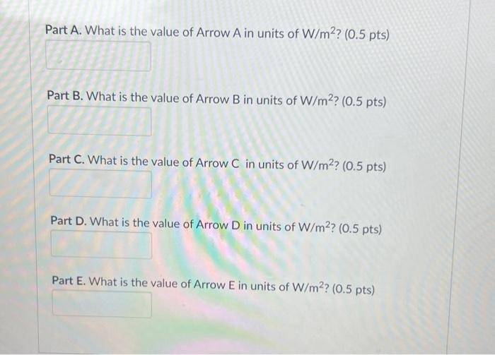 Solved Using Figure 1, you will determine the amount of | Chegg.com
