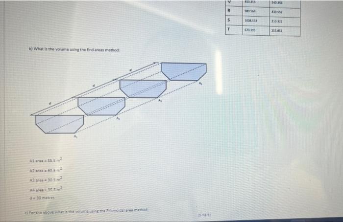 Solved a) A polygon traverse PQRSTP has the following | Chegg.com