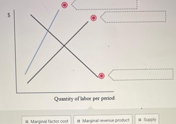 Solved Hours worked per period Quantity of labor per period | Chegg.com