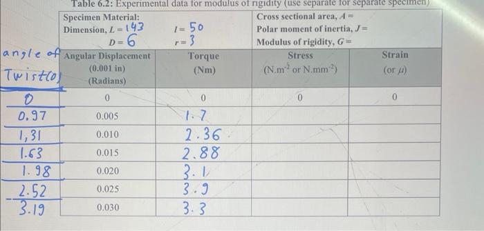 Modulus of Rigidity or Shear Modulus (G) The modulus | Chegg.com