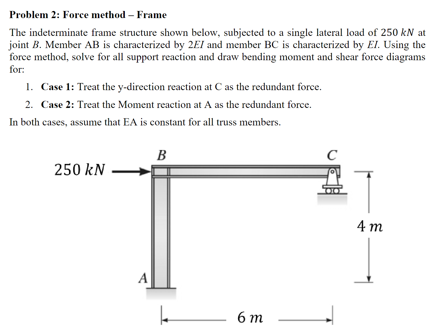 Solved Problem 2: Force method - ﻿FrameThe indeterminate | Chegg.com