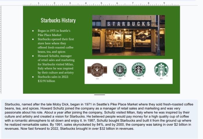 Solved Starbucks, named after the tale Moby Dick, began in | Chegg.com