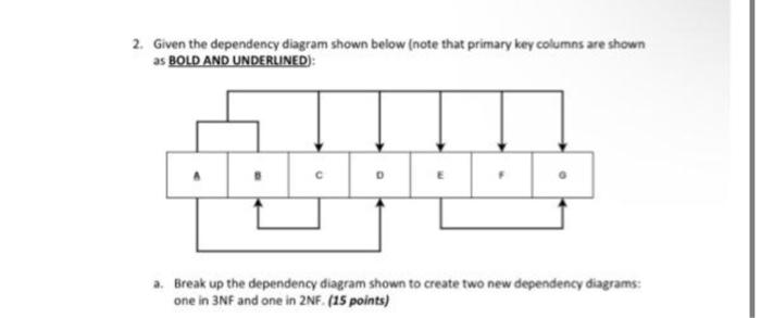 Solved 2. Given the dependency diagram shown below (note | Chegg.com Solved 2. Given the dependency diagram shown below (note | Chegg.com