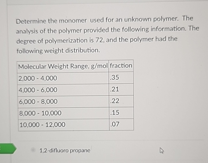 Solved Determine the monomer used for an unknown polymer. | Chegg.com