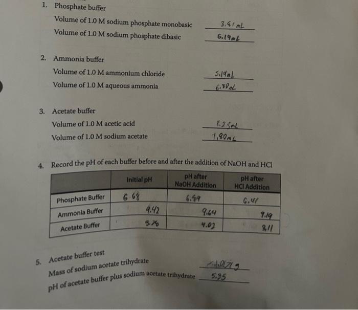 Solved 1. Phosphate buffer \begin{tabular}{ll} Volume of | Chegg.com
