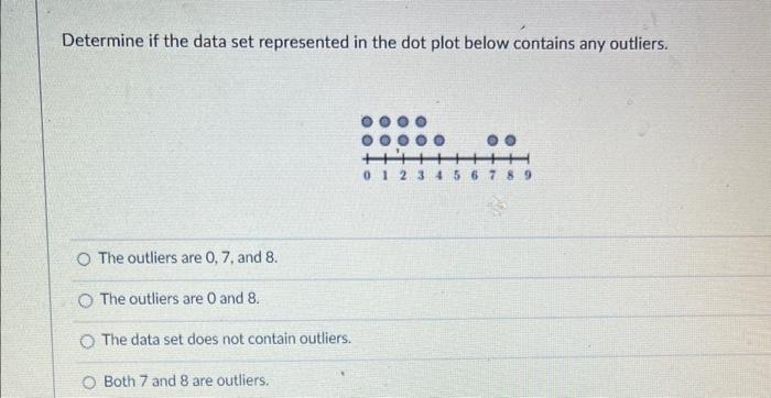 Solved Determine if the data set represented in the dot plot | Chegg.com